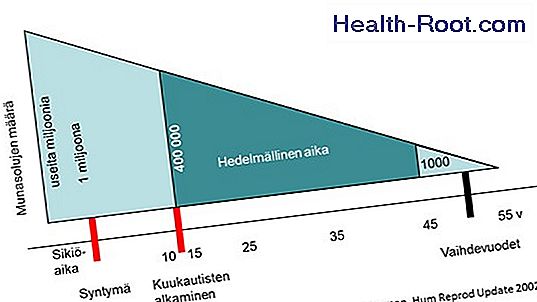 Emfyseema (keuhkoemfyseema) 🏥 Sairaus, Oireet, Hoito. 2020